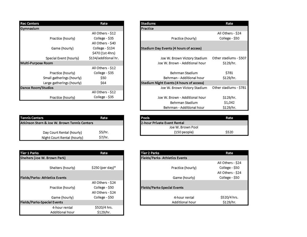 Rentals - NORDC - New Orleans Recreation Development Commission